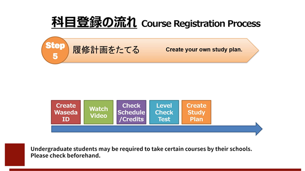 02-Part2_Course Registration Process_En