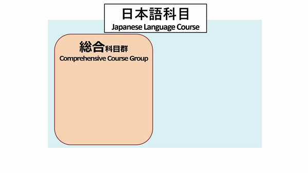 01-Part1_About Japanese Language Course_Jp